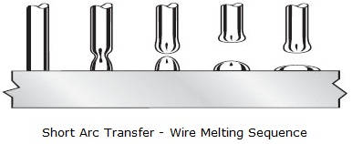 Gas Metal Arc Welding