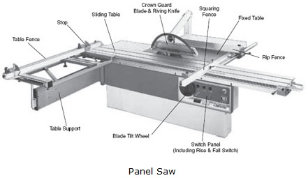 Basic Woodworking Machines