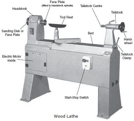 Basic Woodworking Machines