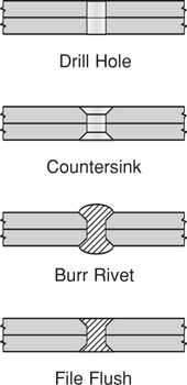 Chapter 11 - Metalworking