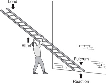 Chapter 12 - Basic Mechanics