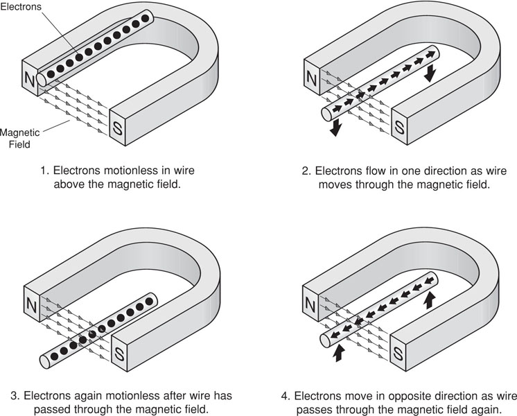 Chapter 13 - Electricity