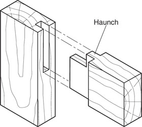 Chapter 5 - Woodwork Terms & Joints