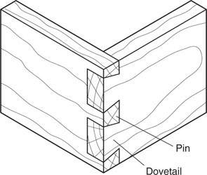 Chapter 5 - Woodwork Terms & Joints