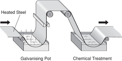 Chapter 9 - Metals